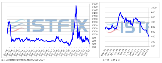 İSTANBUL NAVLUN ENDEKSİ (ISTFIX) 413 PUANA KADAR GERİLEDİ... - Türk ... İSTANBUL NAVLUN ENDEKSİ (ISTFIX) 413 PUANA KADAR GERİLEDİ... - Türk ...